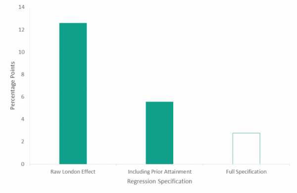The Path to Higher Education: Is there a London effect? - The Education ...