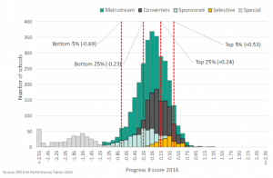 Analysis: The introduction of Progress 8 - The Education Policy Institute