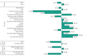 Analysis: The introduction of Progress 8 - The Education Policy Institute