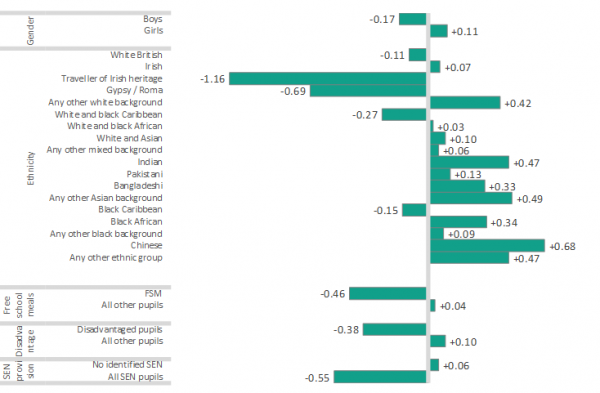 Analysis: The introduction of Progress 8 - The Education Policy Institute