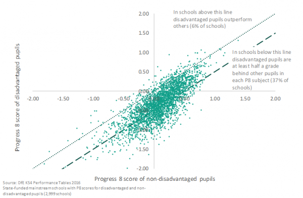 Analysis: The introduction of Progress 8 - The Education Policy Institute
