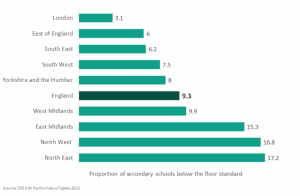 Analysis: The introduction of Progress 8 - The Education Policy Institute
