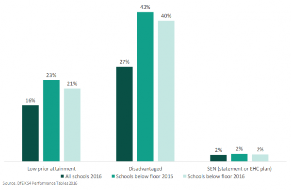 Analysis: The introduction of Progress 8 - The Education Policy Institute
