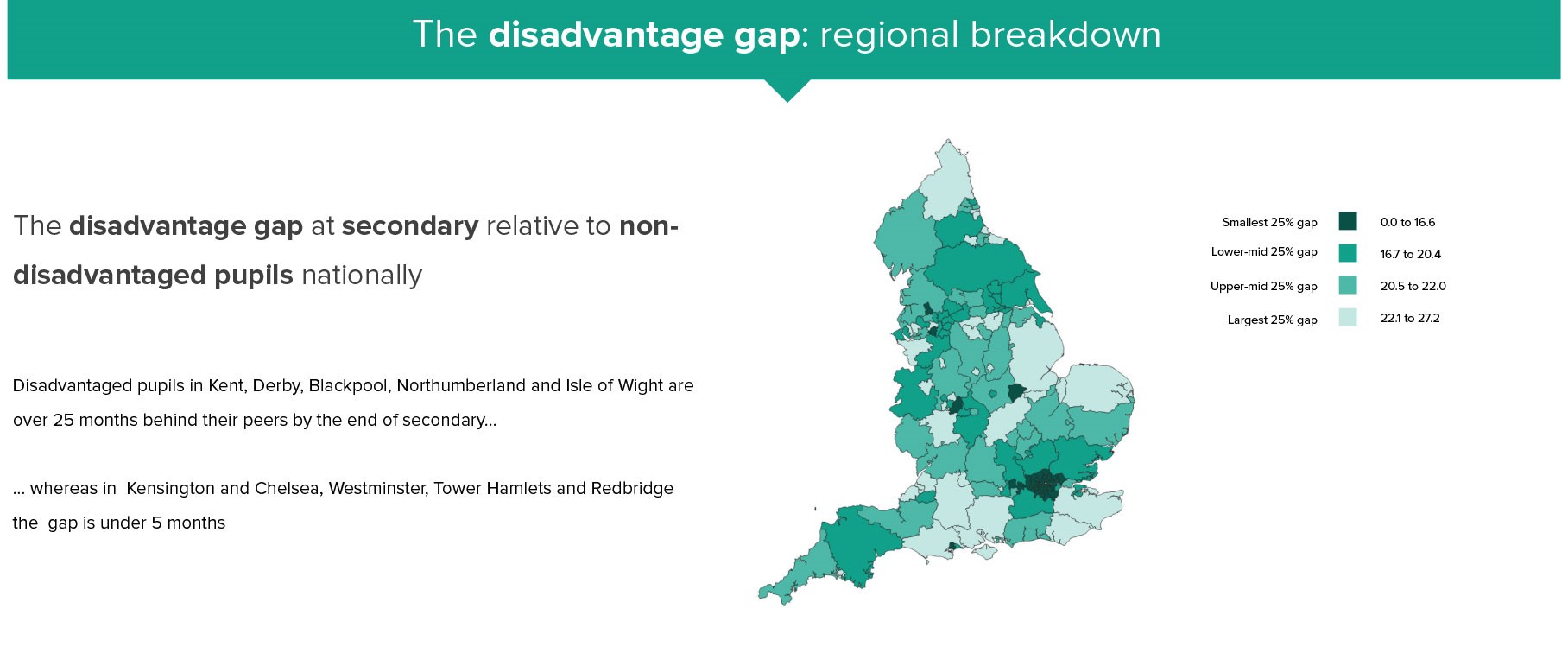 The disadvantage gap in your area - Education Policy Institute
