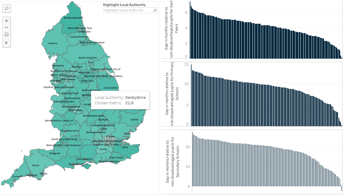 Disadvantage Gap Data - Education Policy Institute