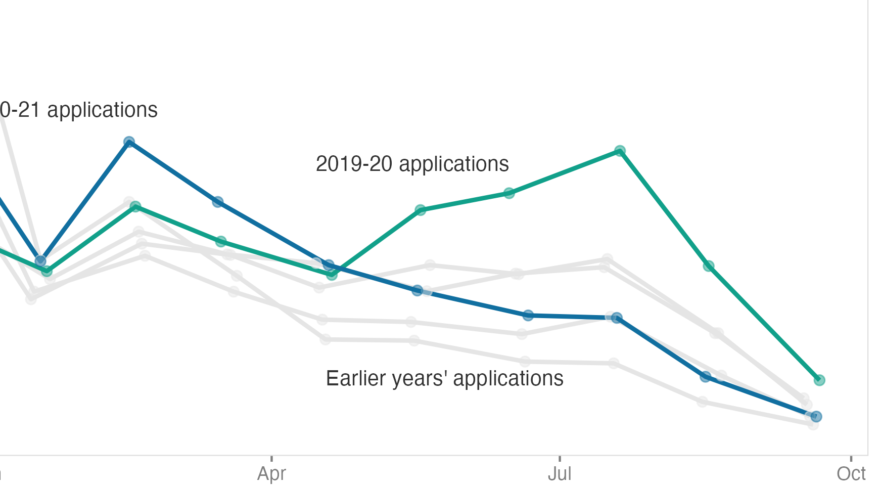 Analysis: Five charts that explain the state of teacher recruitment ...