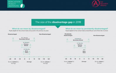 EPI Annual Report 2019: The education disadvantage gap in your area ...