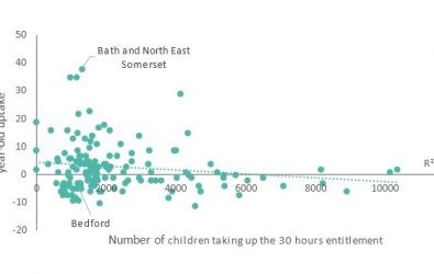Early years workforce development in England: Key ingredients and ...